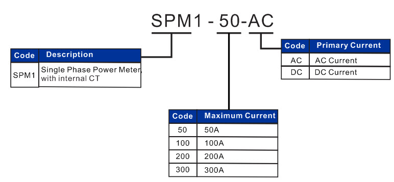 Single Phase Power Meter with CT - Temco Controls Ltd.